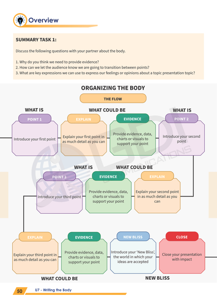 英語プレゼンスキルを身につける | GDIコミュニケーションズ